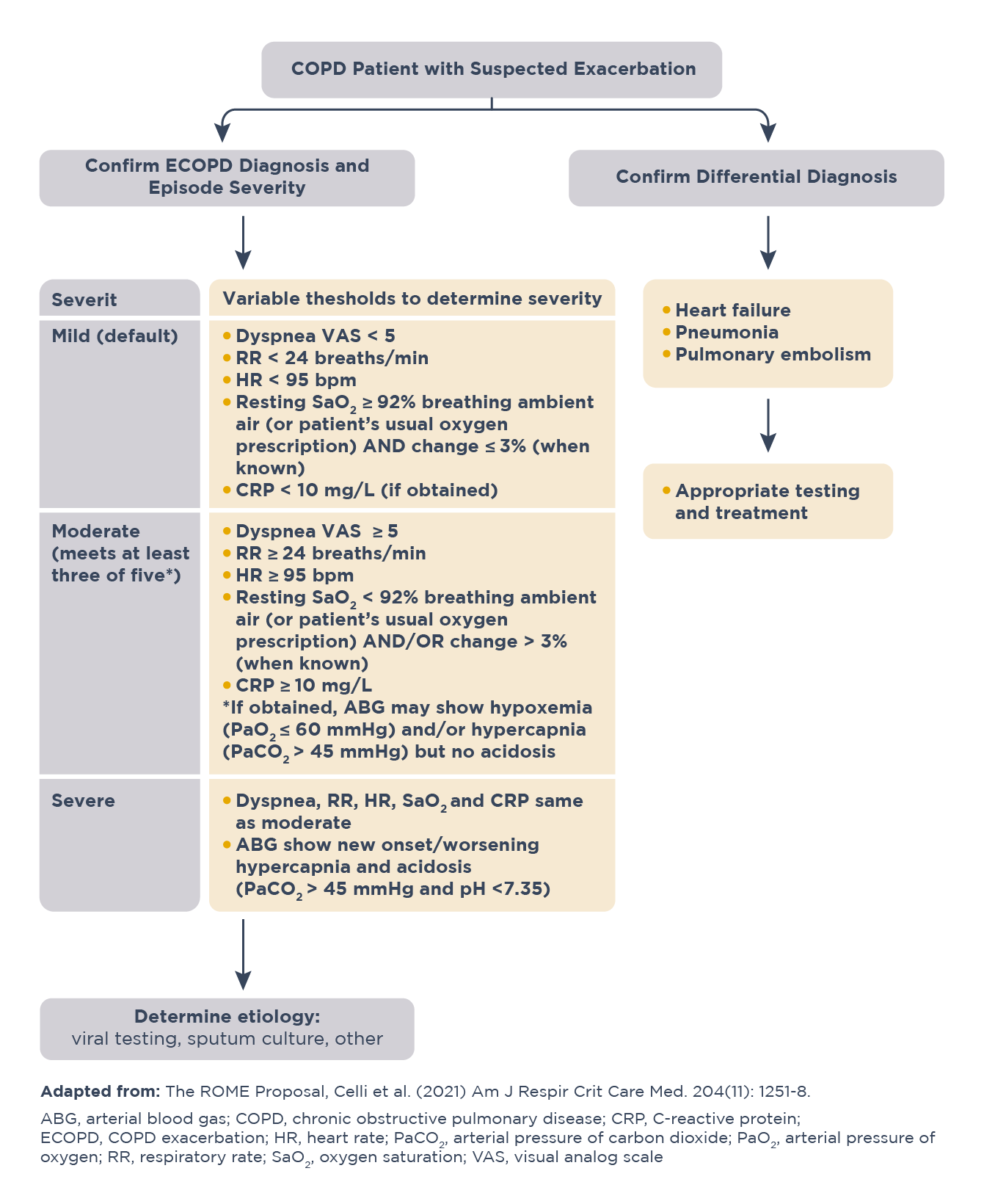 Copd Exacerbation Treatment Guidelines copd-exacerbation-treatment-guidelines